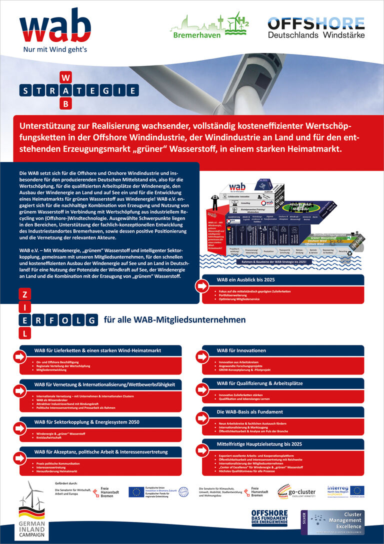 WAB Innovationscluster: WAB e.V.