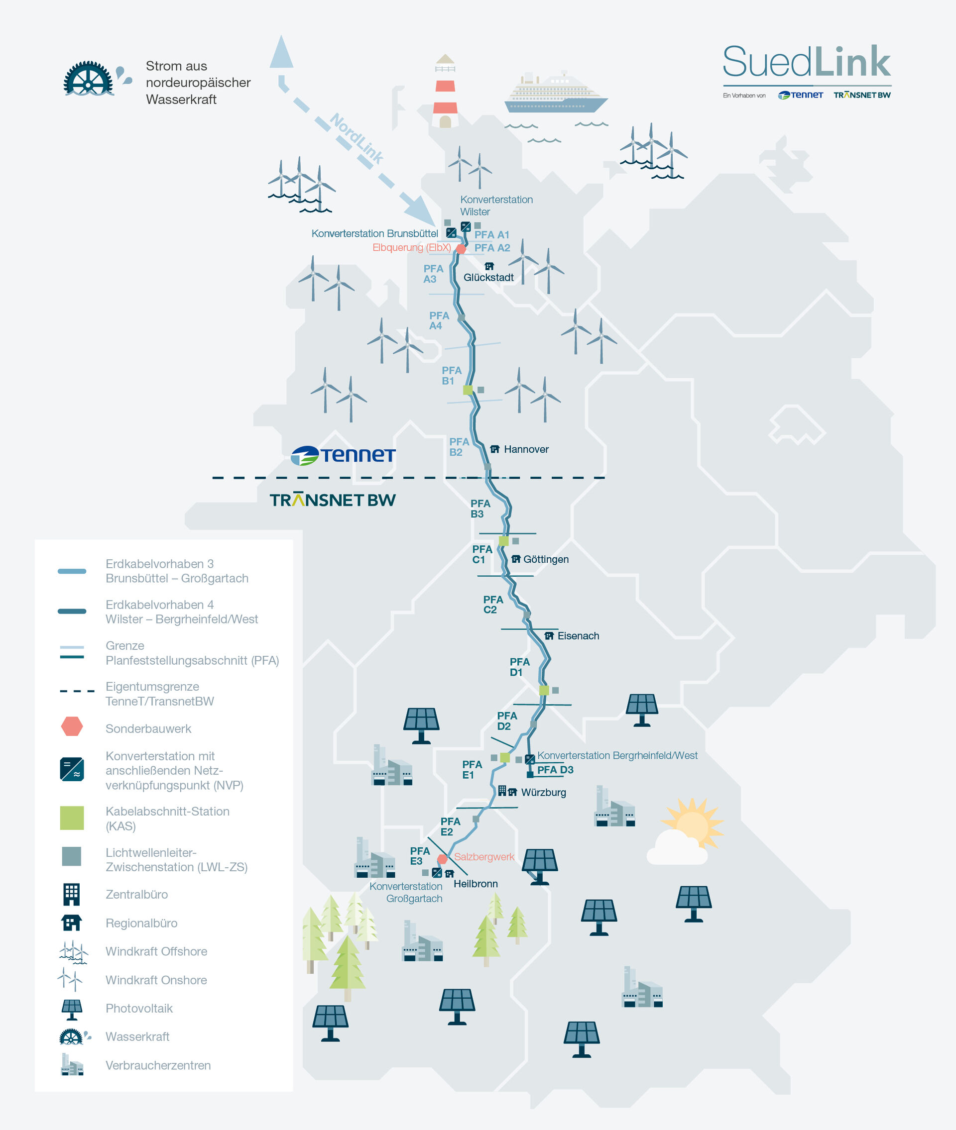 TenneT stellt die Weichen für den Bau der Elbquerung von SuedLink: WAB e.V.